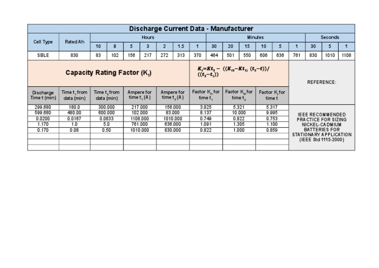 Battery Sizing and Kt Factor Data | PDF