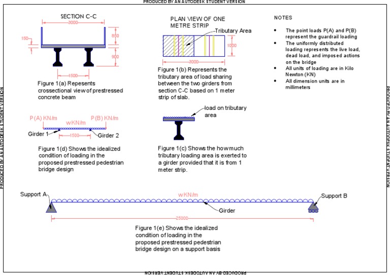 Prestressed Bridge Beam Design Analysis | PDF | Beam (Structure ...