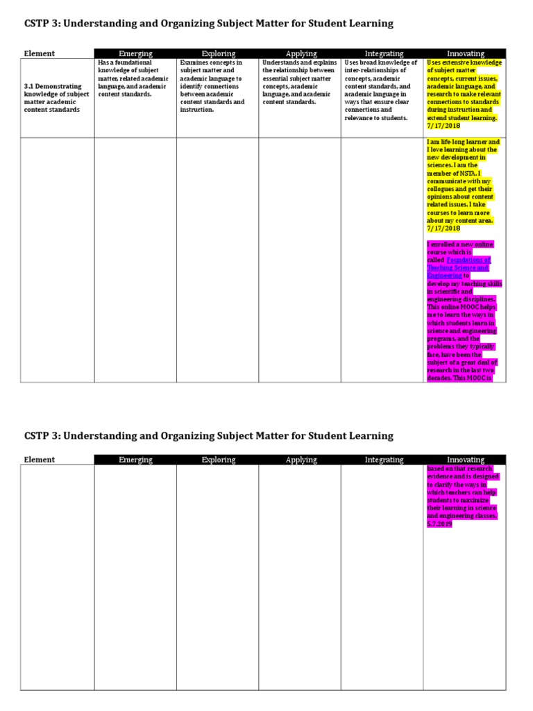 CSTP 3 Avsar 5 | PDF | Special Education | Educational Technology