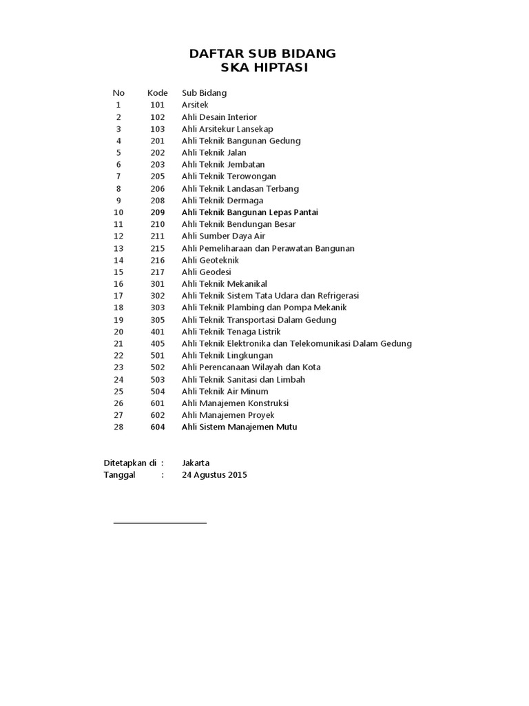 List of Sub-Fields and Codes for Infrastructure Engineering Skills ...