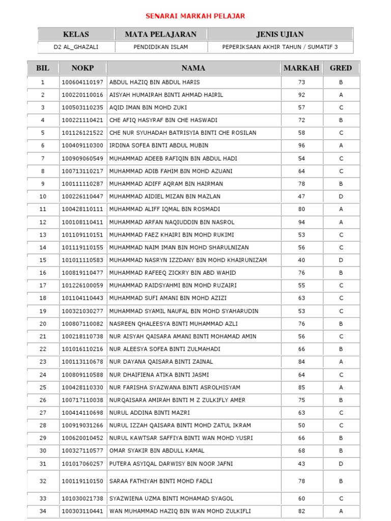 Borang Learning Walaasaks | PDF