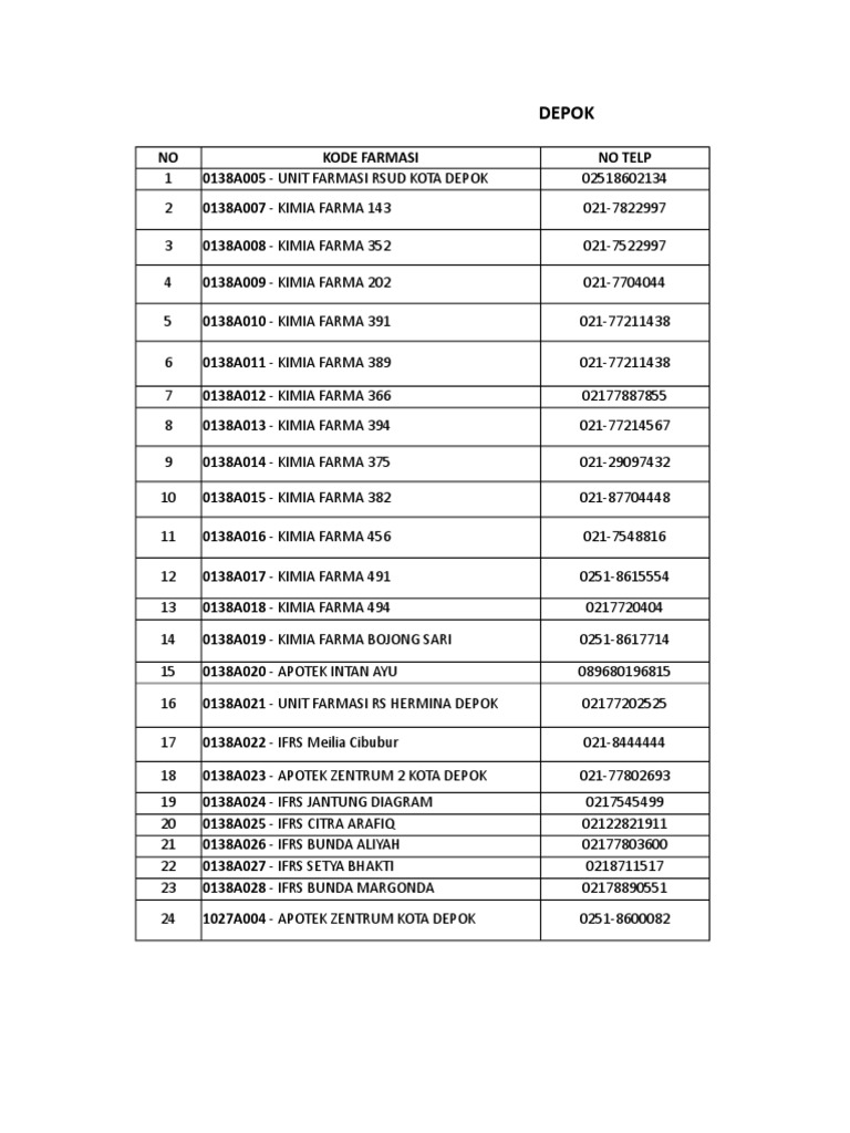 Kode Apotek | PDF
