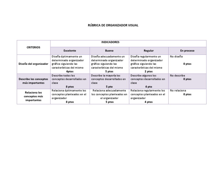 Rubrica Organizador Visual | PDF