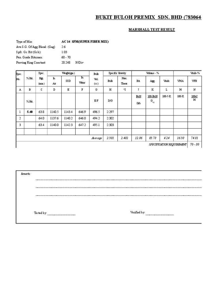 Bukit Buloh Premix Sdn. BHD (783064-T) : Marshall Test Result | PDF ...