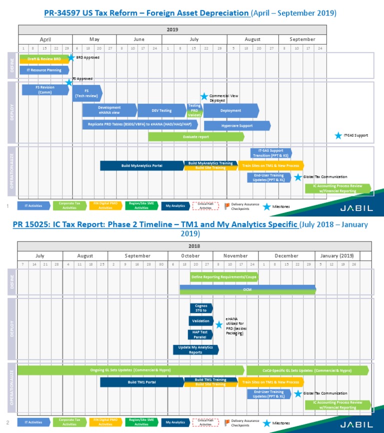 US Tax Reform - Timeline (May 8) | PDF | Computing | Economies