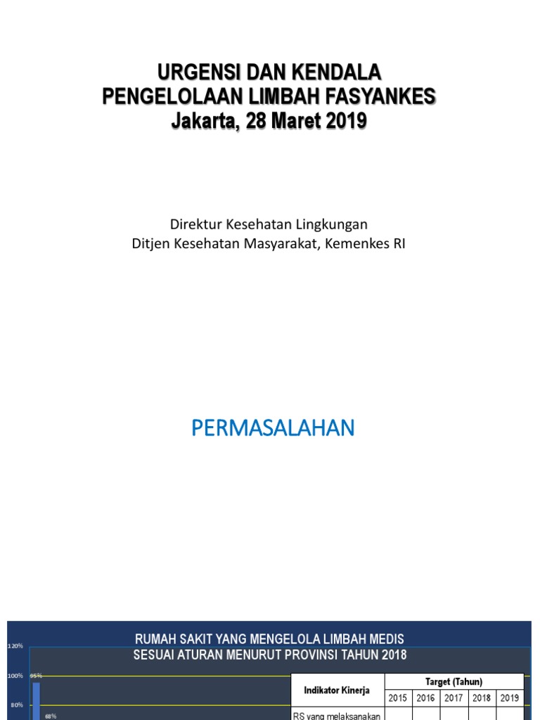 7 Pengelolaan Limbah Medis RS - Dir Kesling | PDF