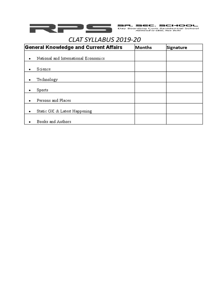 CLAT SYLLABUS 2019-20: General Knowledge and Current Affairs Months ...