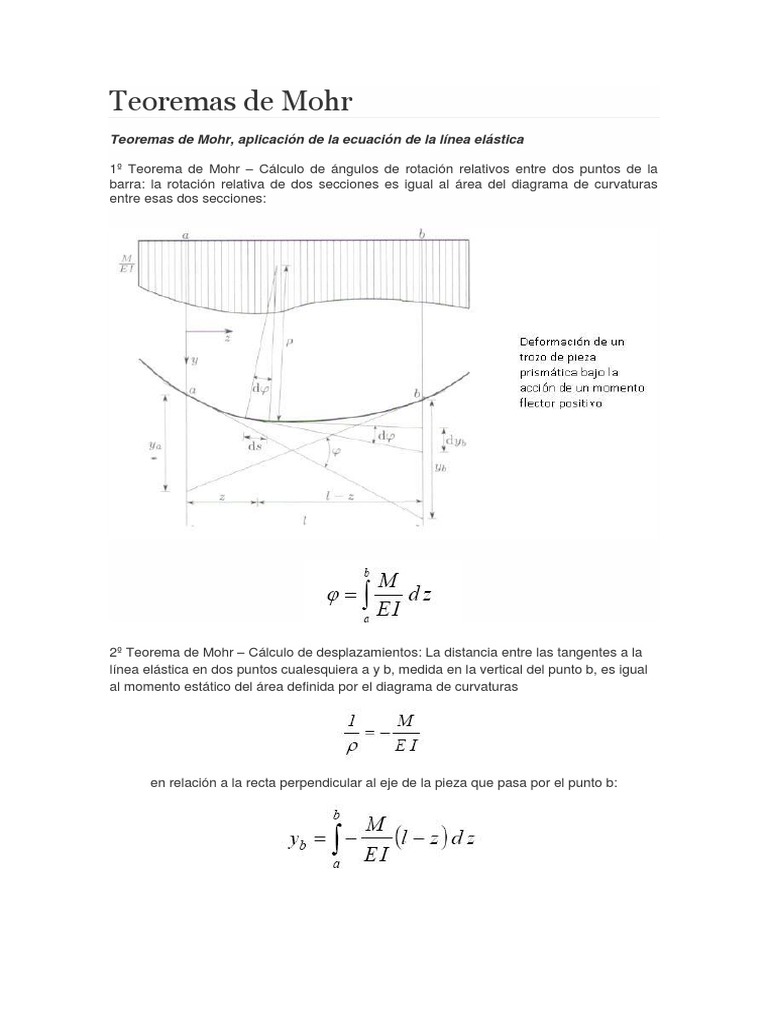 Teoremas de Mohr | PDF | Doblar | Elasticidad (Física)