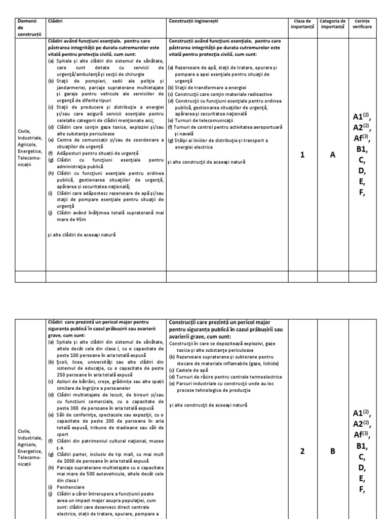 Tabel Domenii Si Categorii de Importanta | PDF