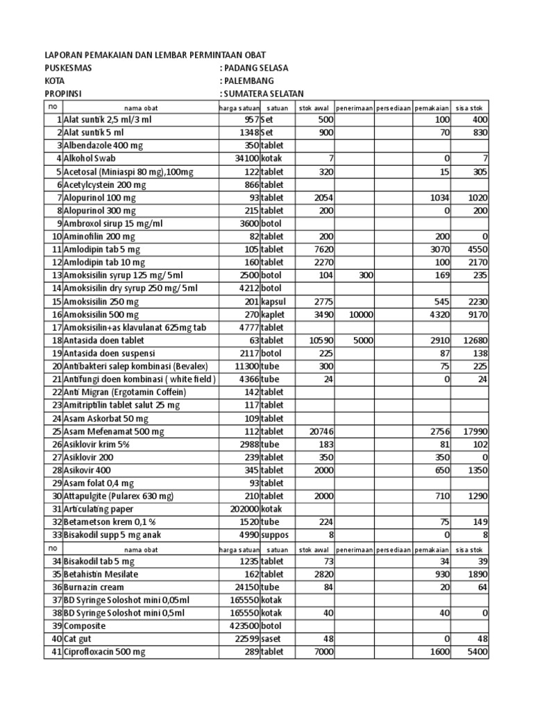 9.1.1.f.SPO Penanganan KTD, KPC, KNC | PDF | Essential Nutrients | Drugs
