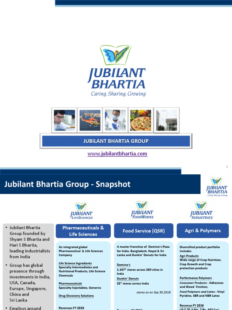 Jubilant Bhartia Group | PDF | Sustainability | Entrepreneurship