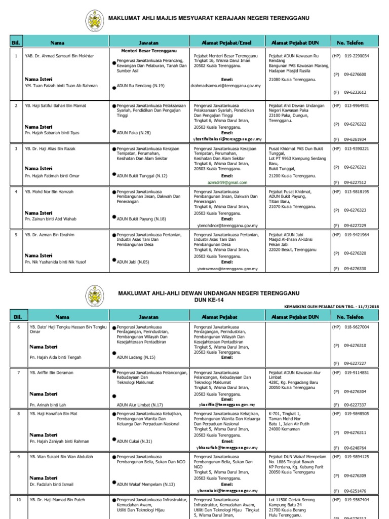 MKMN Terengganu | PDF