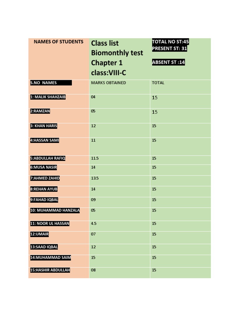 Class List Biomonthly Test class:VIII-C: Names of Students | PDF