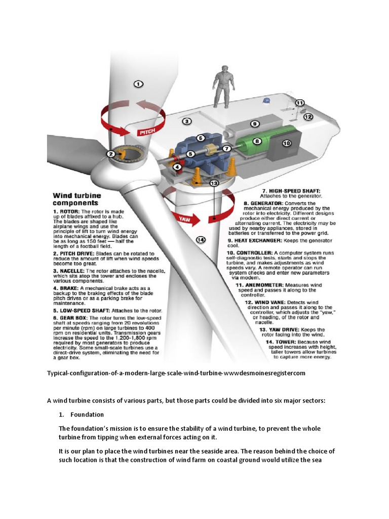 Wind Turbine Final | PDF | Electric Generator | Wind Turbine