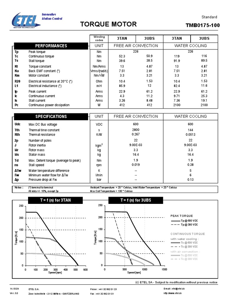 Etel | PDF | Electric Motor | Electromagnetism