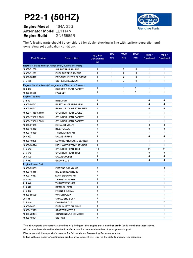 P22-1 (50HZ) | PDF | Vehicle Parts | Propulsion