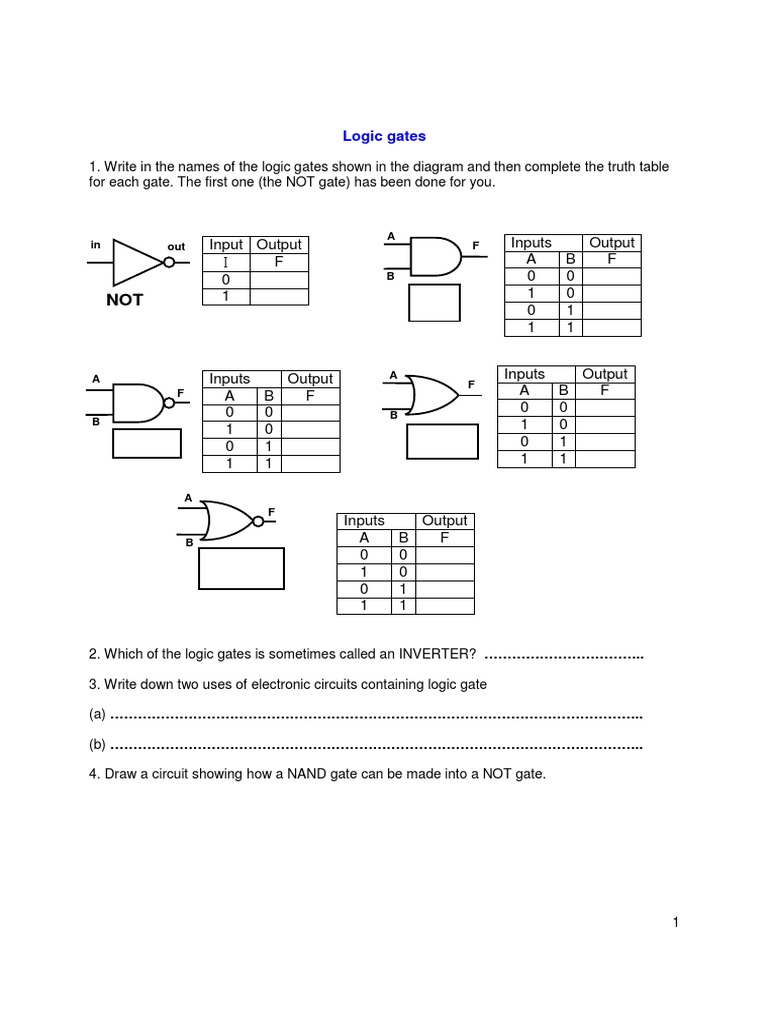 Input Output I F 0 1 Inputs Output A B F 0 0 1 0 0 1 1 1: Logic Gates ...