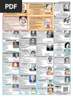 List of Telephone Numbers of HSVP Officers /directary Haryana Shahri ...