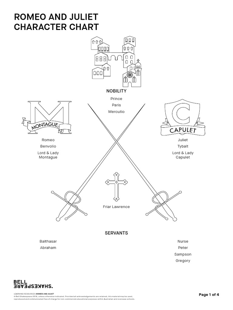 Romeo and Juliet Character Chart: Nobility | PDF | Characters In Romeo ...