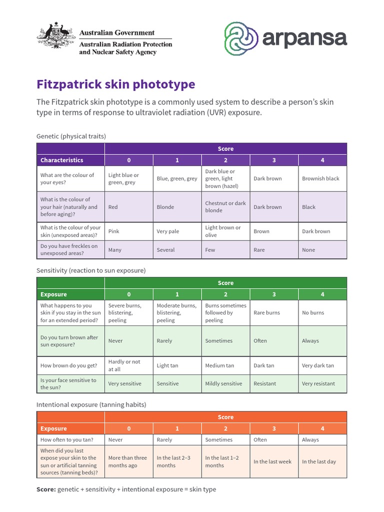 Fitzpatrick Skin Type | PDF | Brown | Blond