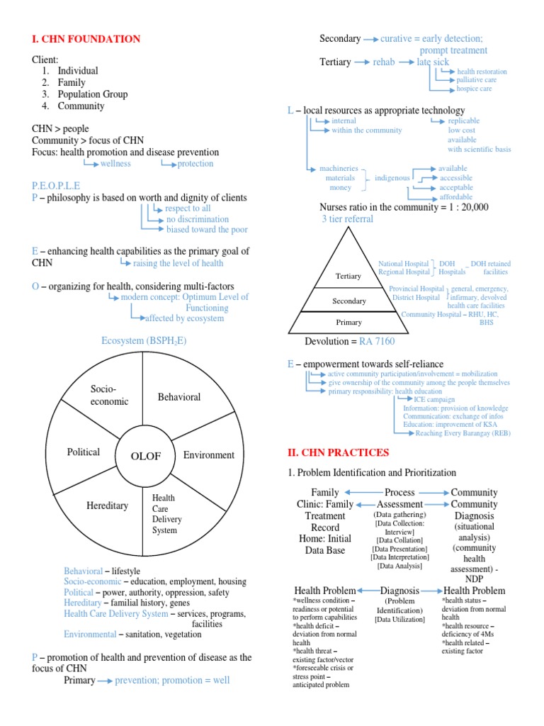I. CHN Foundation: Curative Early Detection Prompt Treatment Rehab Late ...