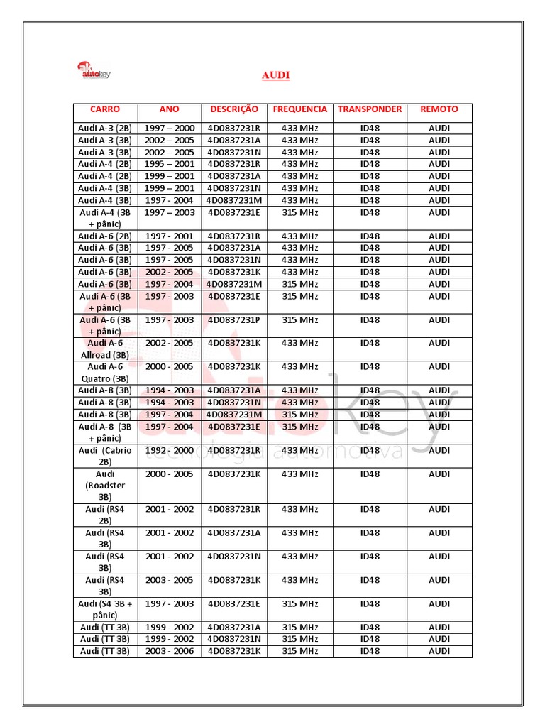 Tabela KD Atualizada Autokey-1 | PDF | Volkswagen | Cars Of Germany