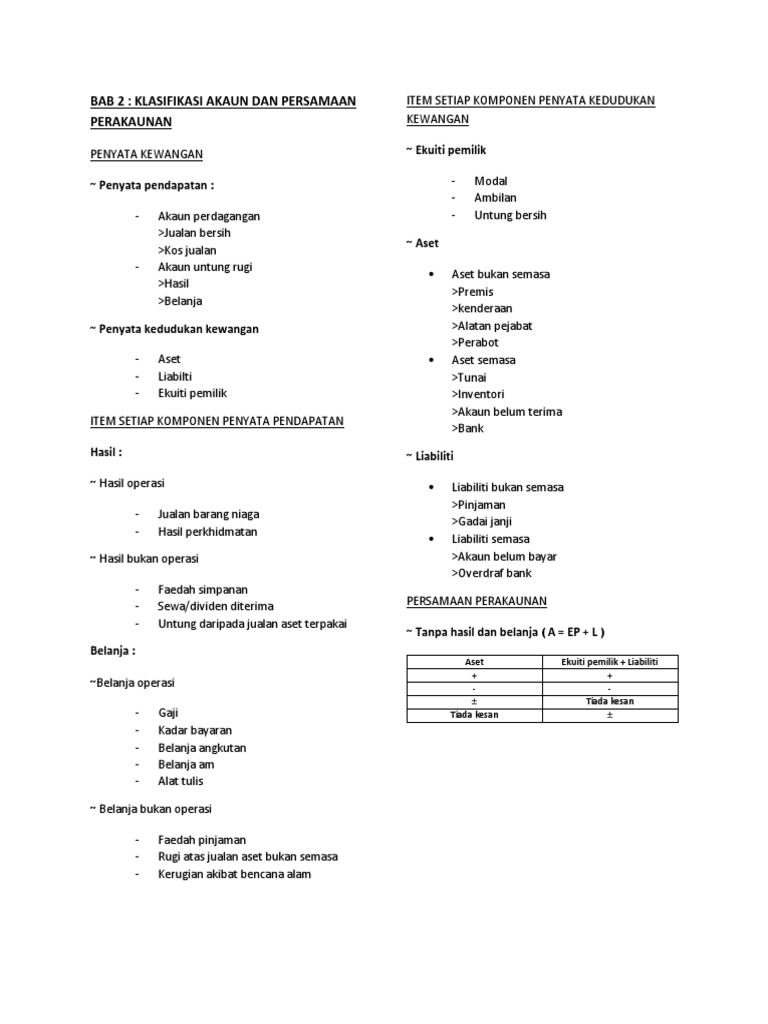 Prinsip Akaun | PDF