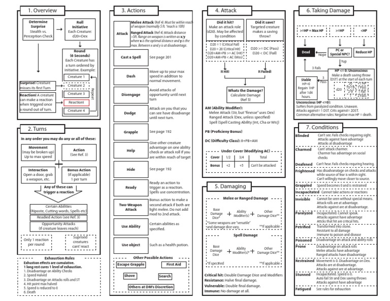 5e - Quick Ref Sheet | PDF | Gaming | Leisure