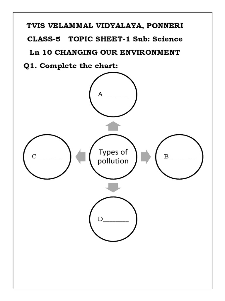 Tvis Velammal Vidyalaya, Ponneri CLASS-5 TOPIC SHEET-1 Sub: Science LN ...