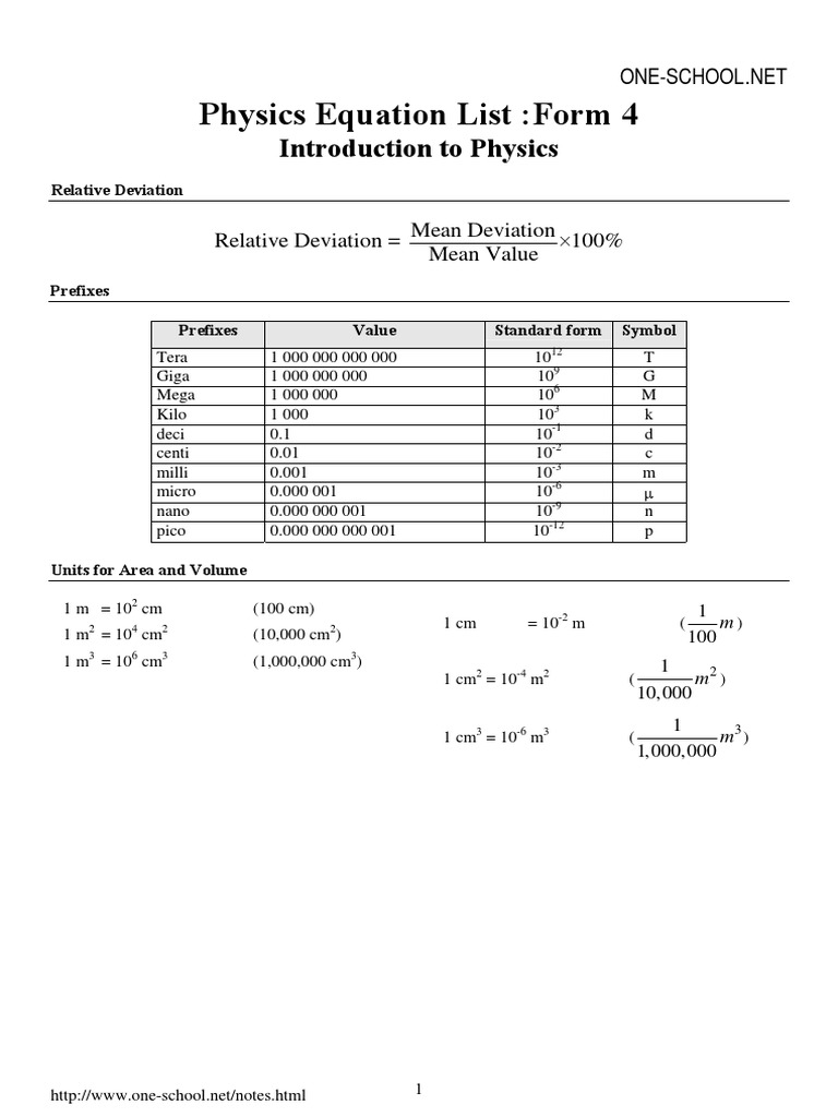 Physics Equation List:Form 4 | PDF | Lens (Optics) | Acceleration