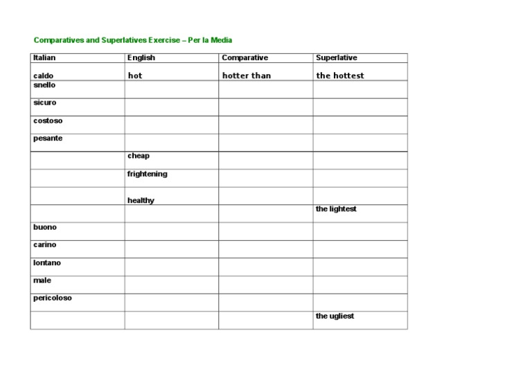 ESL Comparatives and Superlatives Exercises (Italian To English) | PDF