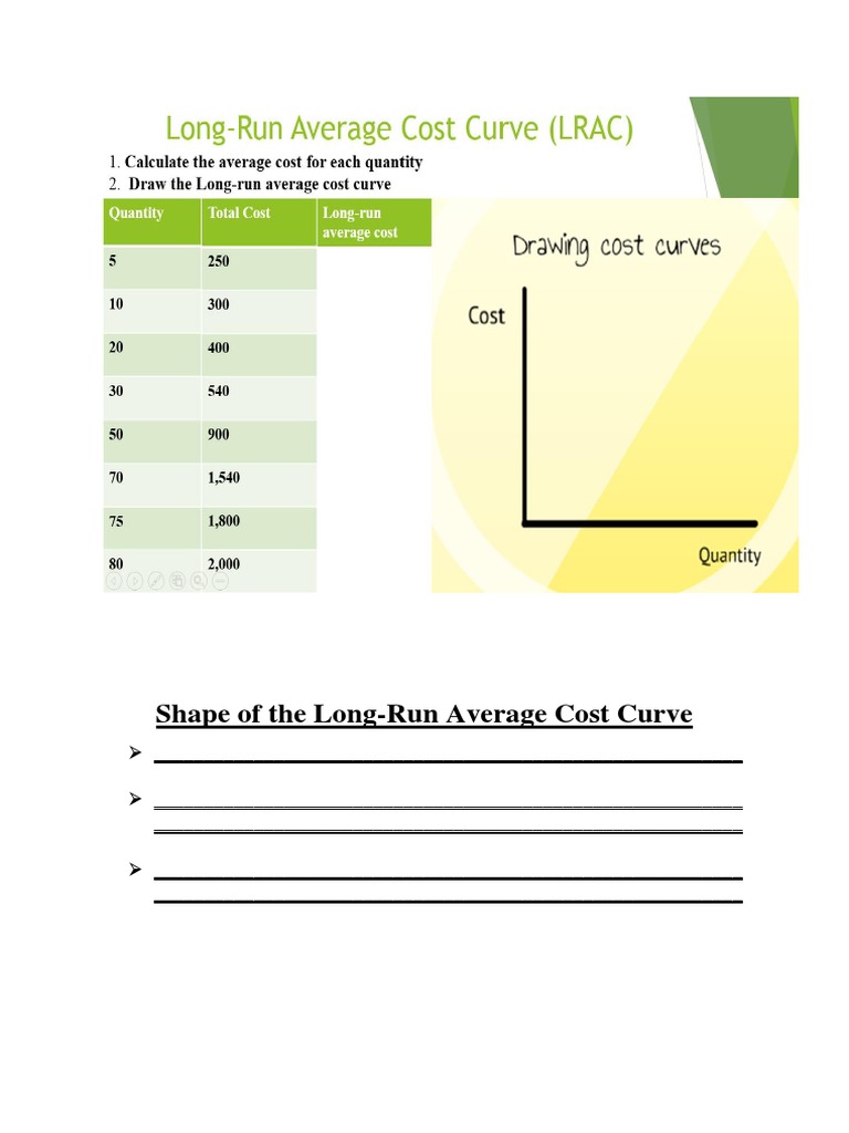 Long-Run Average Cost Curve | PDF