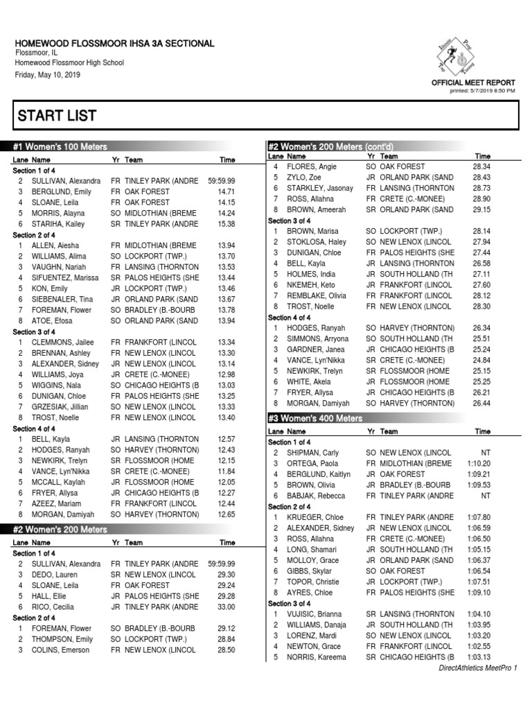 HF Girls Sectional Meet Program | PDF | Sport Of Athletics | Summer ...