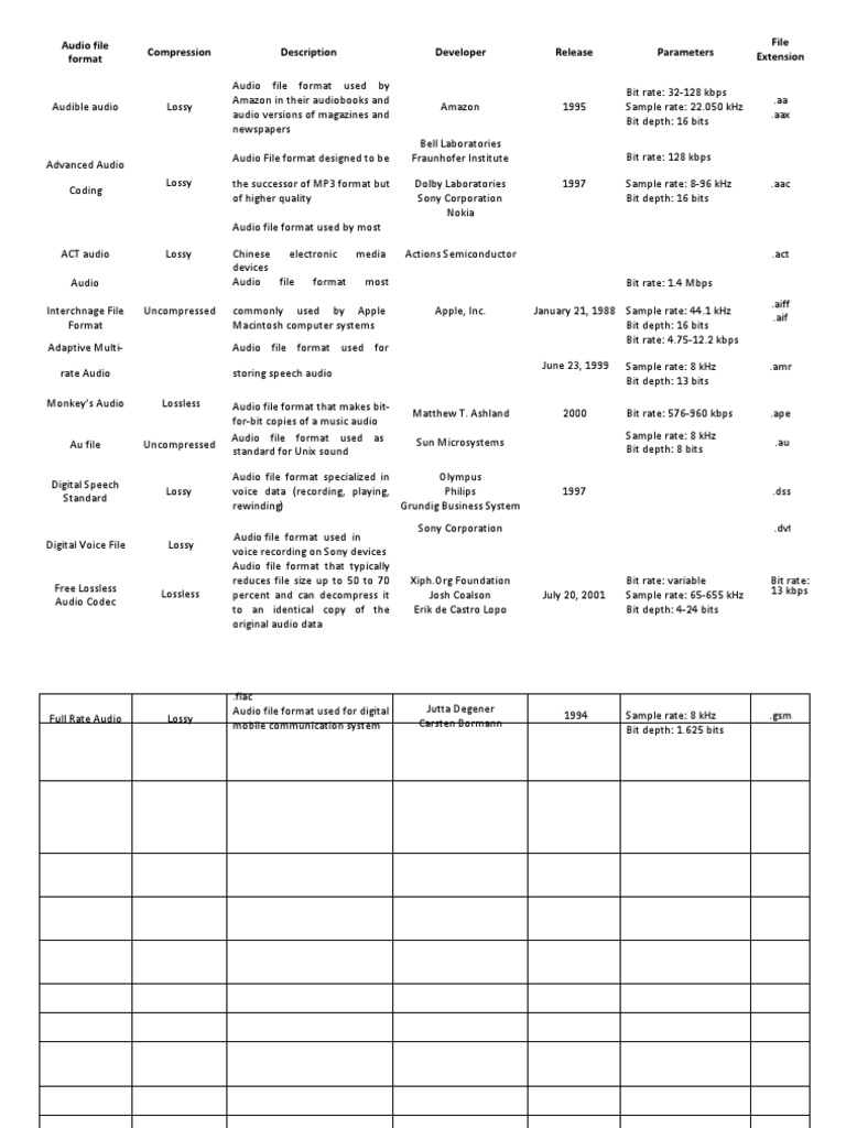 Example Of Audio File Format Extensions