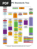 PCBA Checklist 2024 | PDF | Printed Circuit Board | Electronics