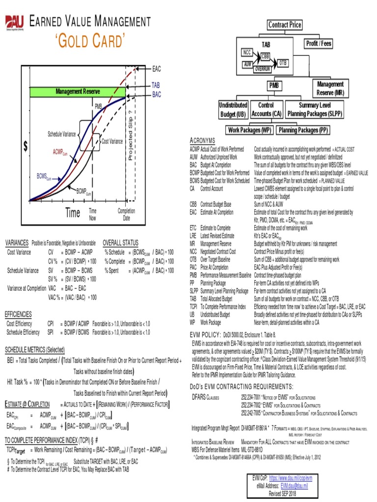 Earned Value Gold Card | PDF | Government | Business