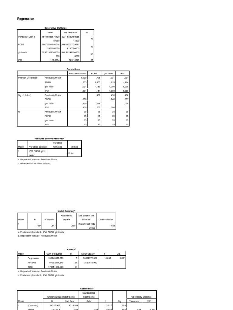 Regression: Descriptive Statistics | Download Free PDF | Multicollinearity | Errors And Residuals