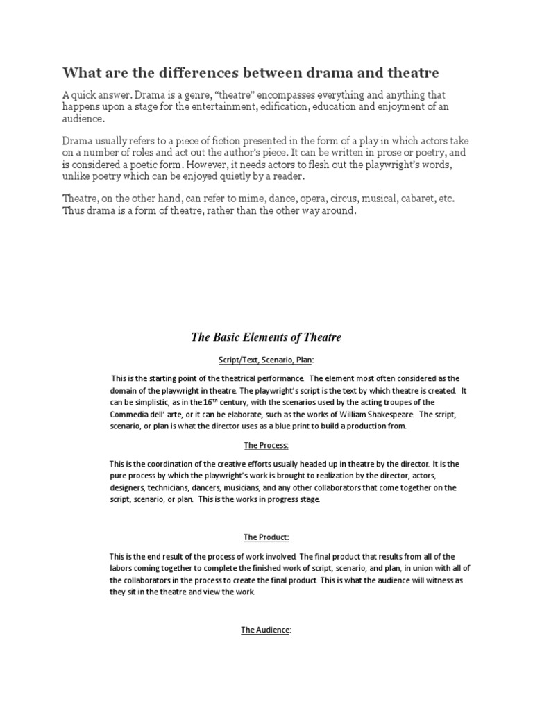 The Six Elements of Drama: A Breakdown of the Fundamental Components of ...