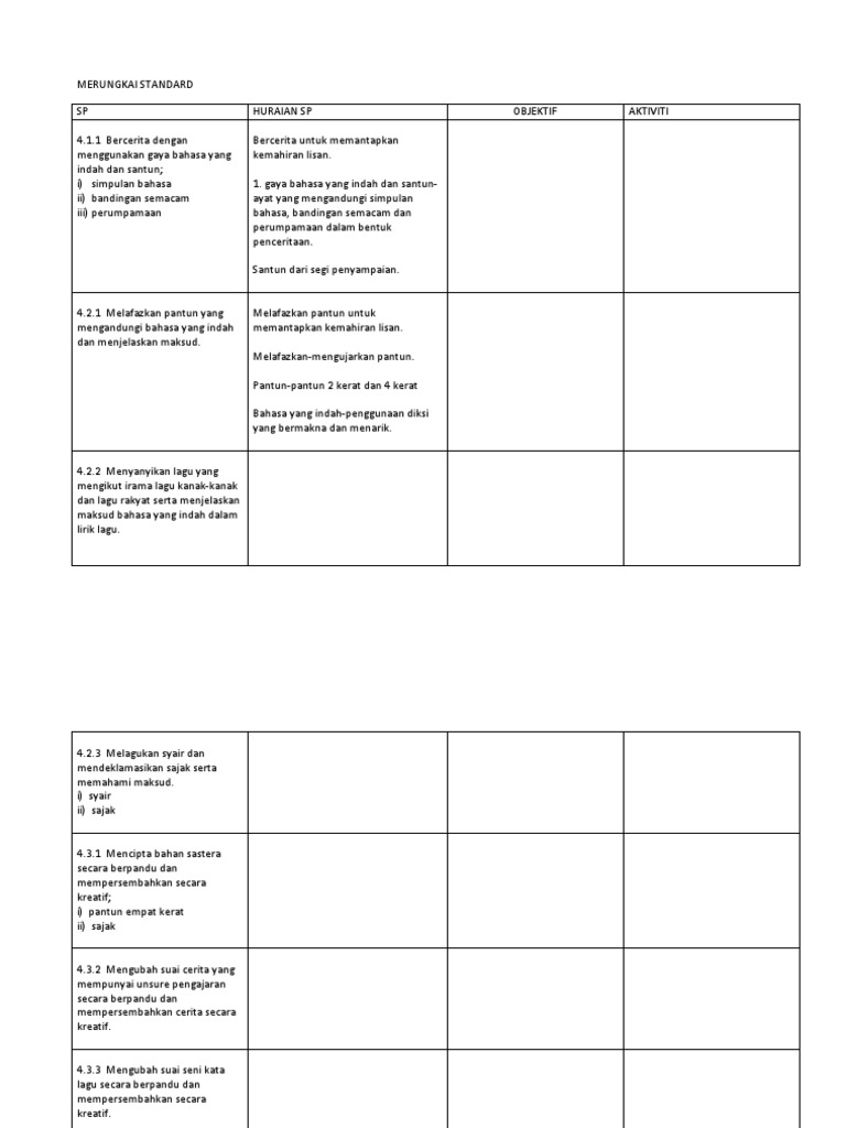 Merungkai Standard Seni Bahasa | PDF