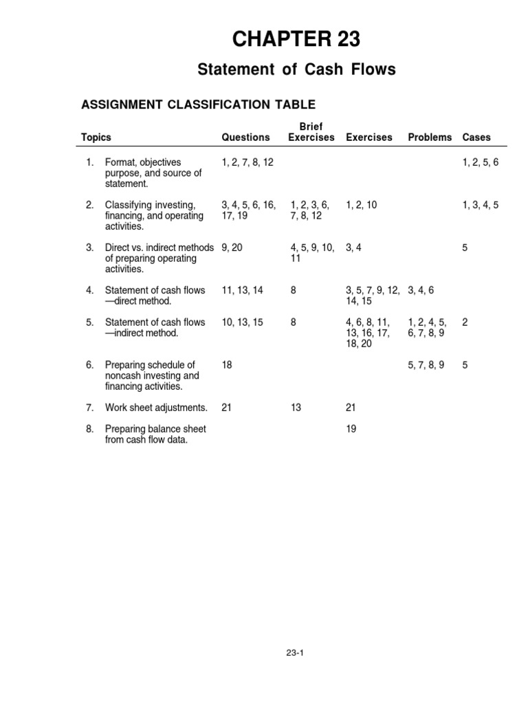 Understanding the Statement of Cash Flows: A Comprehensive Guide to ...