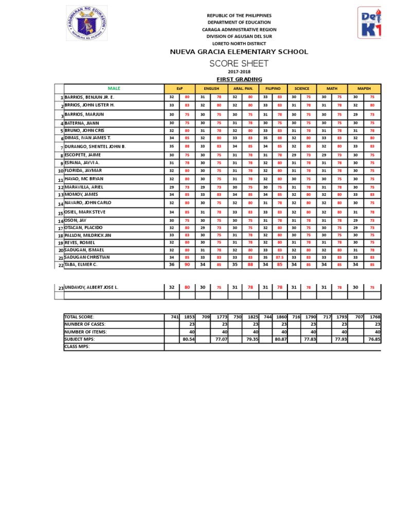 Score Sheet: Nueva Gracia Elementary School | PDF | Philippines