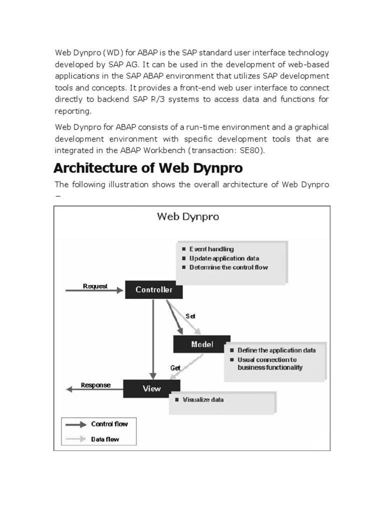 Web Dynpro SAP | Download Free PDF | Model–View–Controller | Web ...
