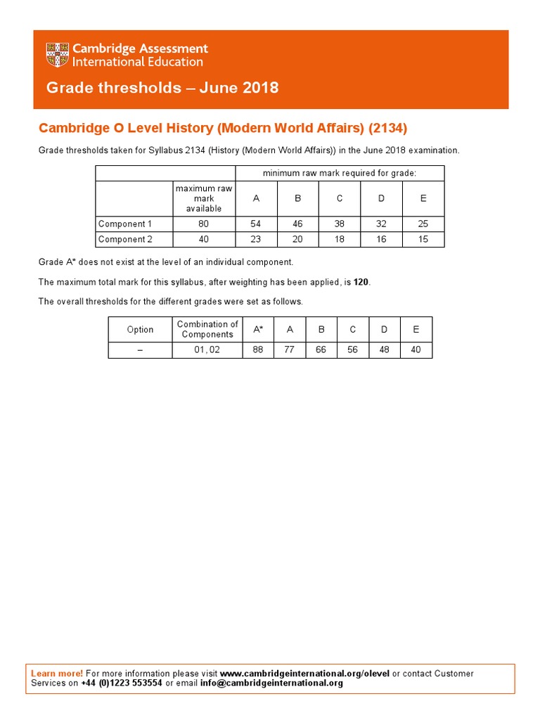 Grade Thresholds - June 2018: Cambridge O Level History (Modern World ...