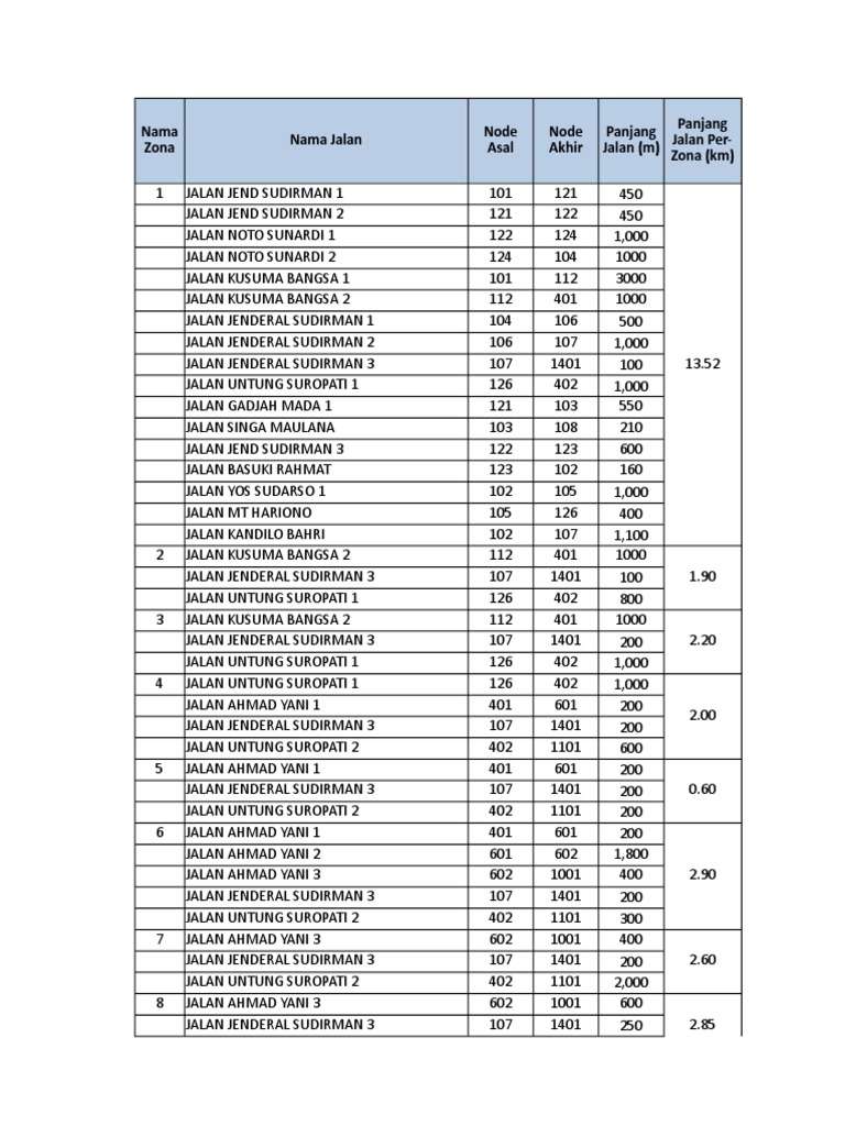Road Ratio PASER | PDF