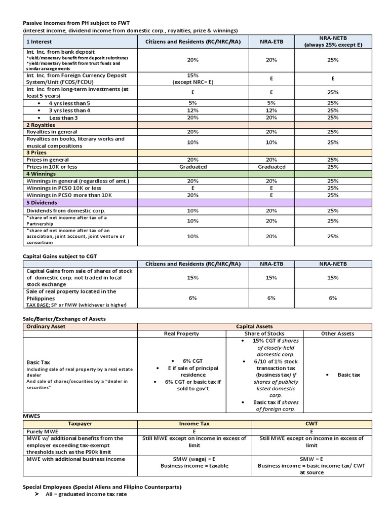 Tax Tables | PDF | Capital Gains Tax | Taxes