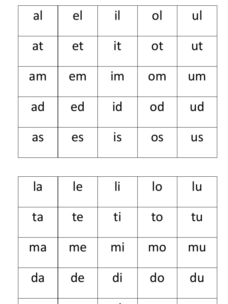 Silabas Directas e Inversas | PDF