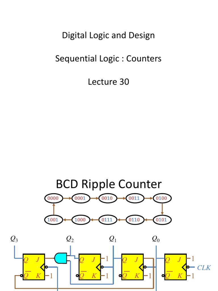 Sequential Logic Counters: An Overview of Ripple, Decade, Synchronous, and Up-Down Binary ...