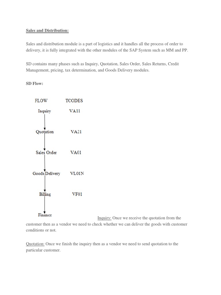An Overview of the Key Modules, Processes, Tables, and Transaction ...