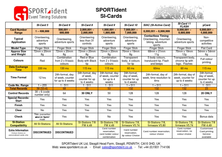 SPORTident CardComparison | PDF | Computer Hardware | Computing