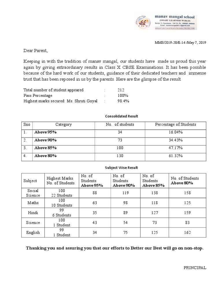 Class X CBSE Results 2019: 100% Pass | PDF